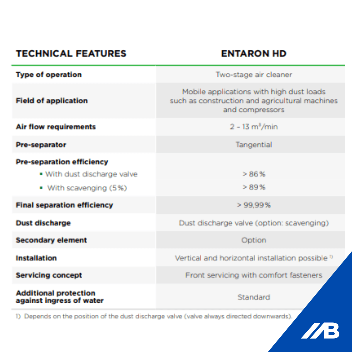 Boar - Keeps you digging