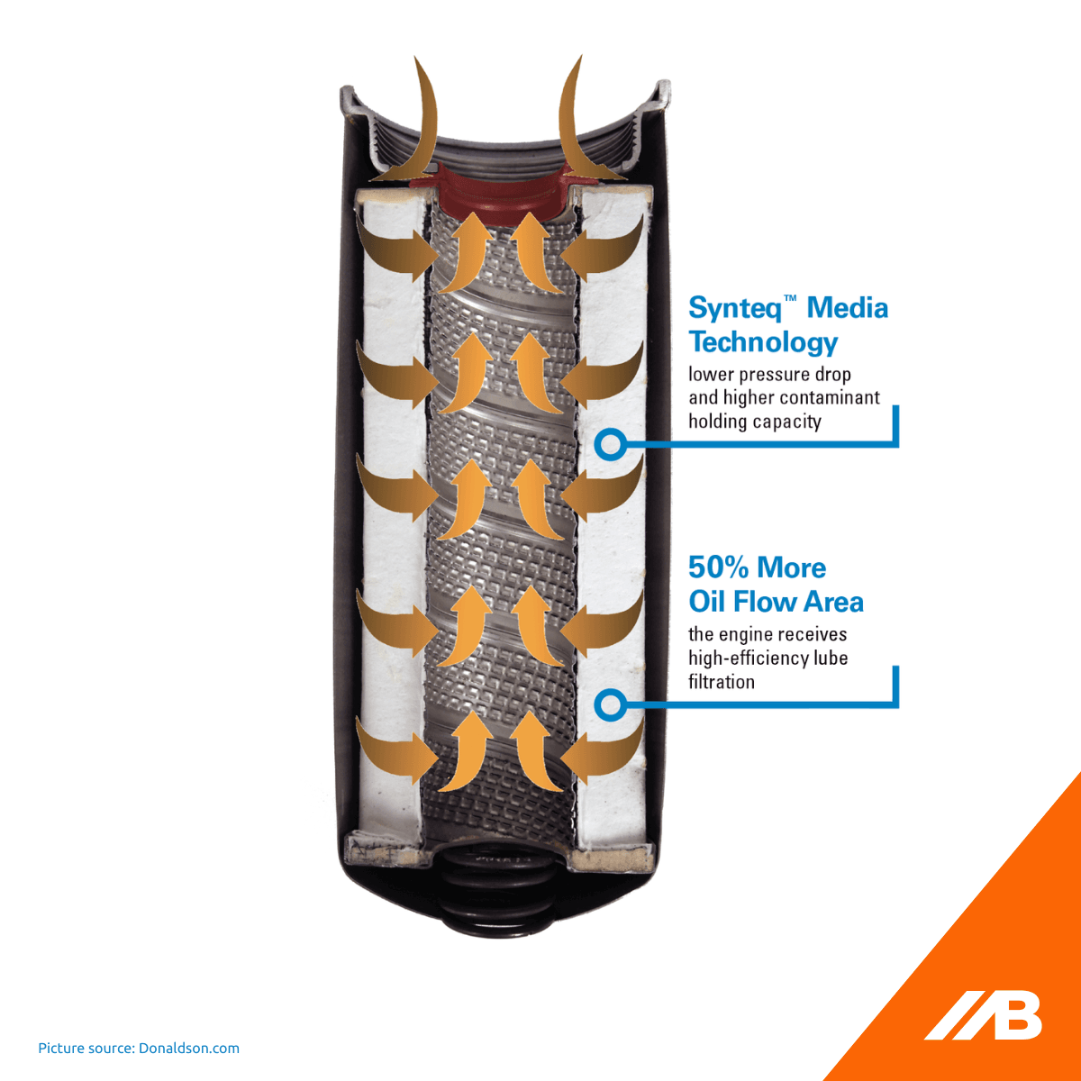 Full-Flow vs. By-Pass Oil Filtration: What You Need to Know | Boar