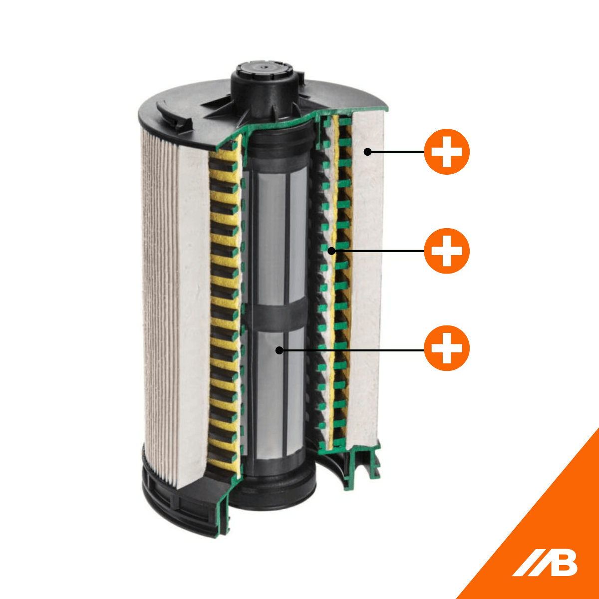 Fuel filters, high pressure on performance | Boar