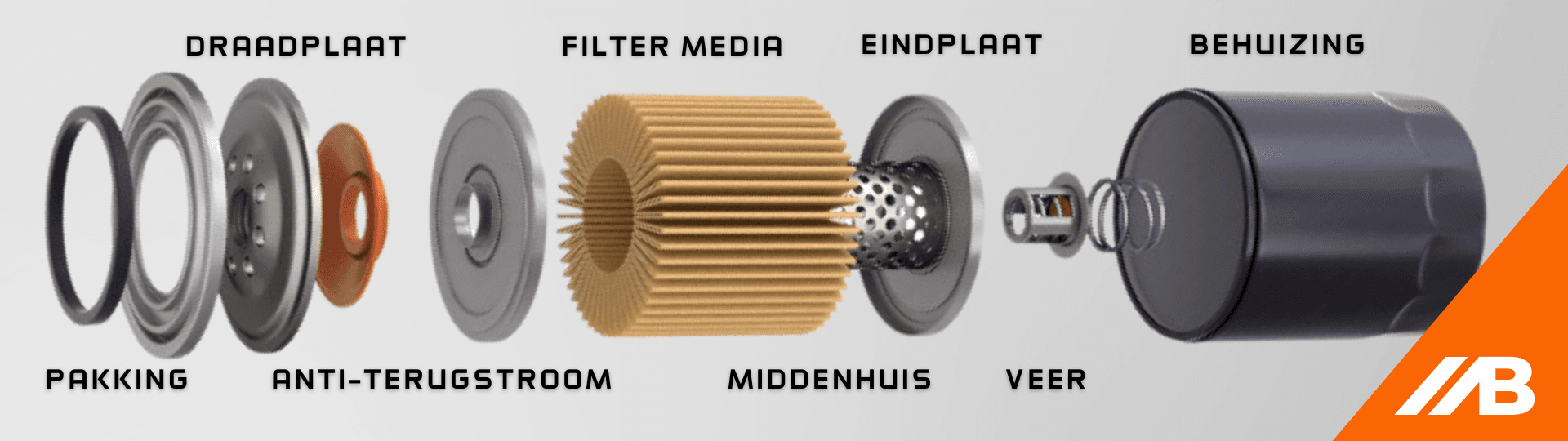 onderdelen in een oliefilter | Boar